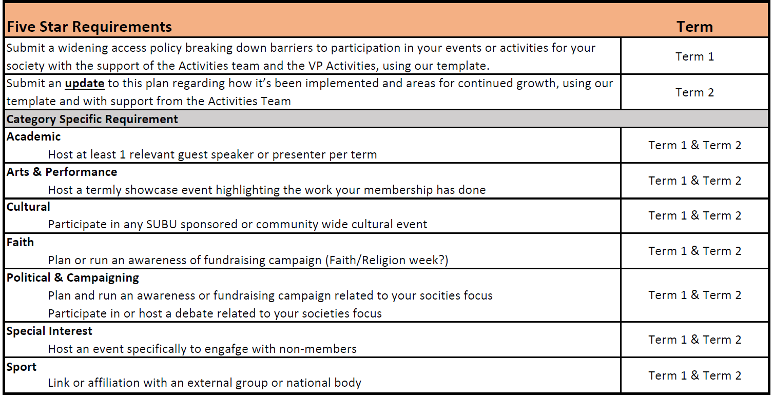 5 Star Clubs & Societies